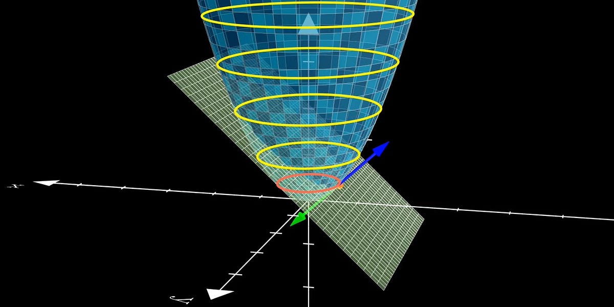 Optimising the Support Vector Machine using Lagrange multipliers (step ...