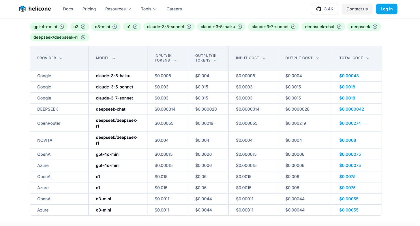 How OpenAI, Anthropic, and DeepSeek Set Token Prices (and What It Means ...