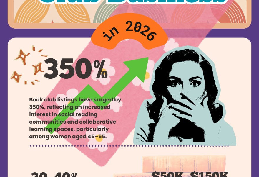 Book Club Business Blueprint: How to Start & Monetize a Book Club on Substack