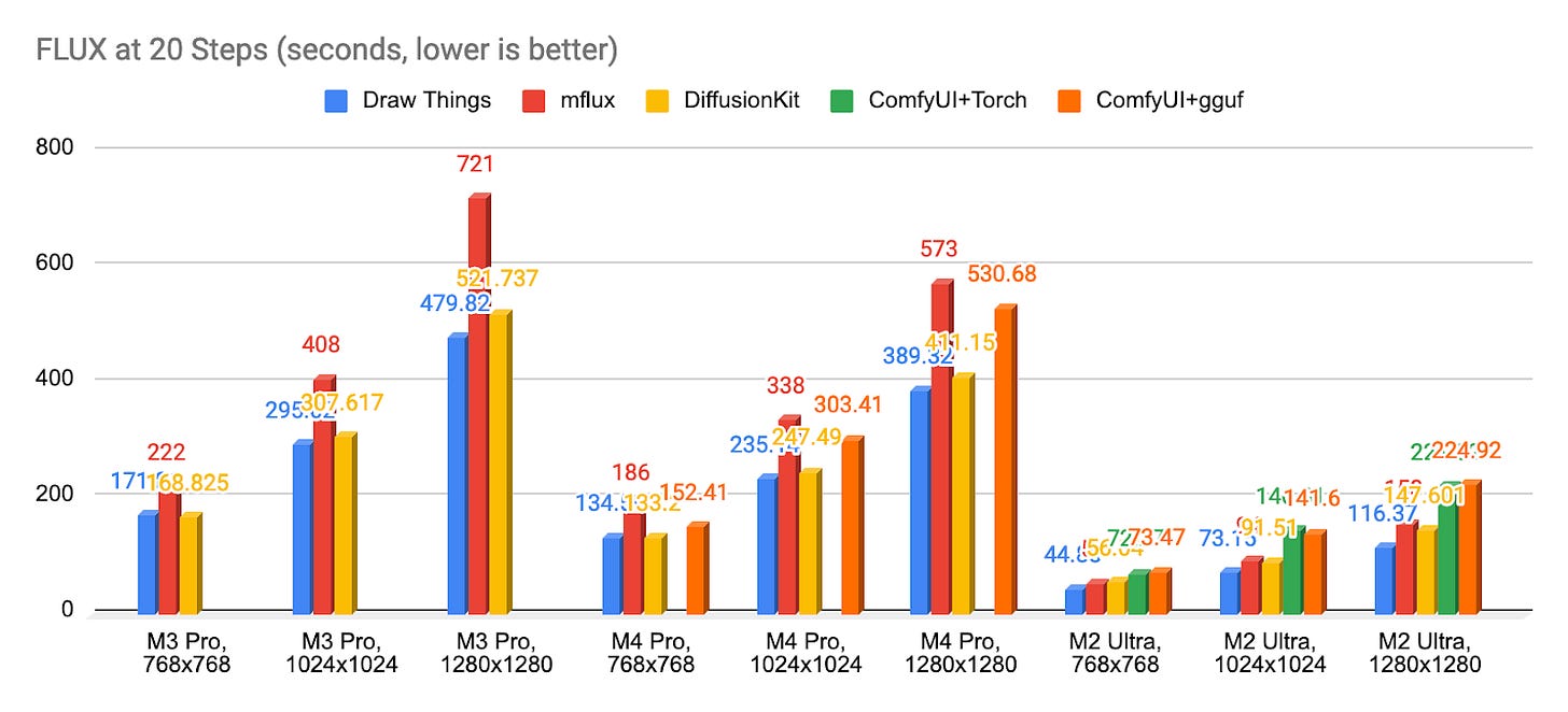 Metal FlashAttention 2.0: pushing forward on-device inference ...