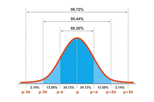 Weekend Reading | Michael Podhorzer | Substack