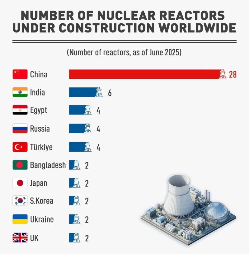 The Nuclear Race is ON - by Giacomo Prandelli