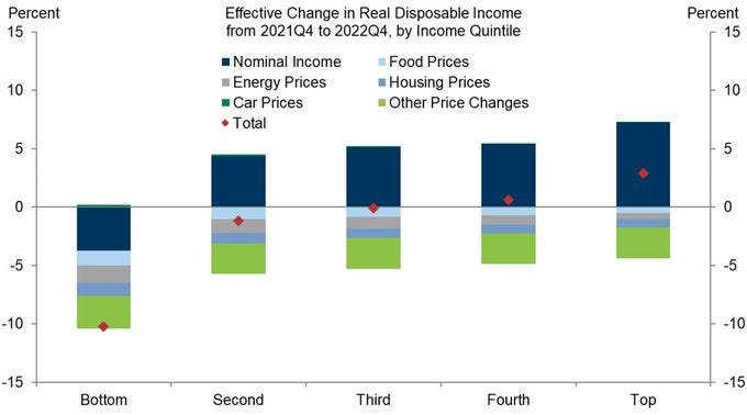 Daily Charts - GDP Contraction - by Andrew Sarna