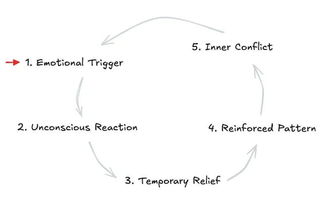 Breaking the Cycle of Misalignment - by Zoey
