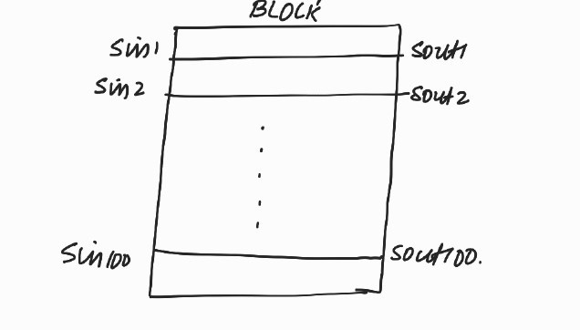 Clocks and Clock Gating Technique - Vidisha’s Substack