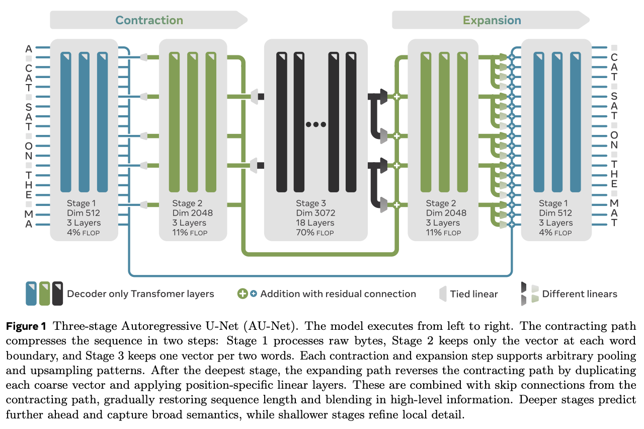 💻 ALE-Agent: AI Coding on Steroids - LLM Watch