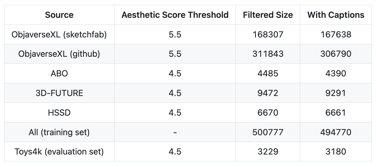 Microsoft's New Trellis Model Turns An Image Into 3D Asset