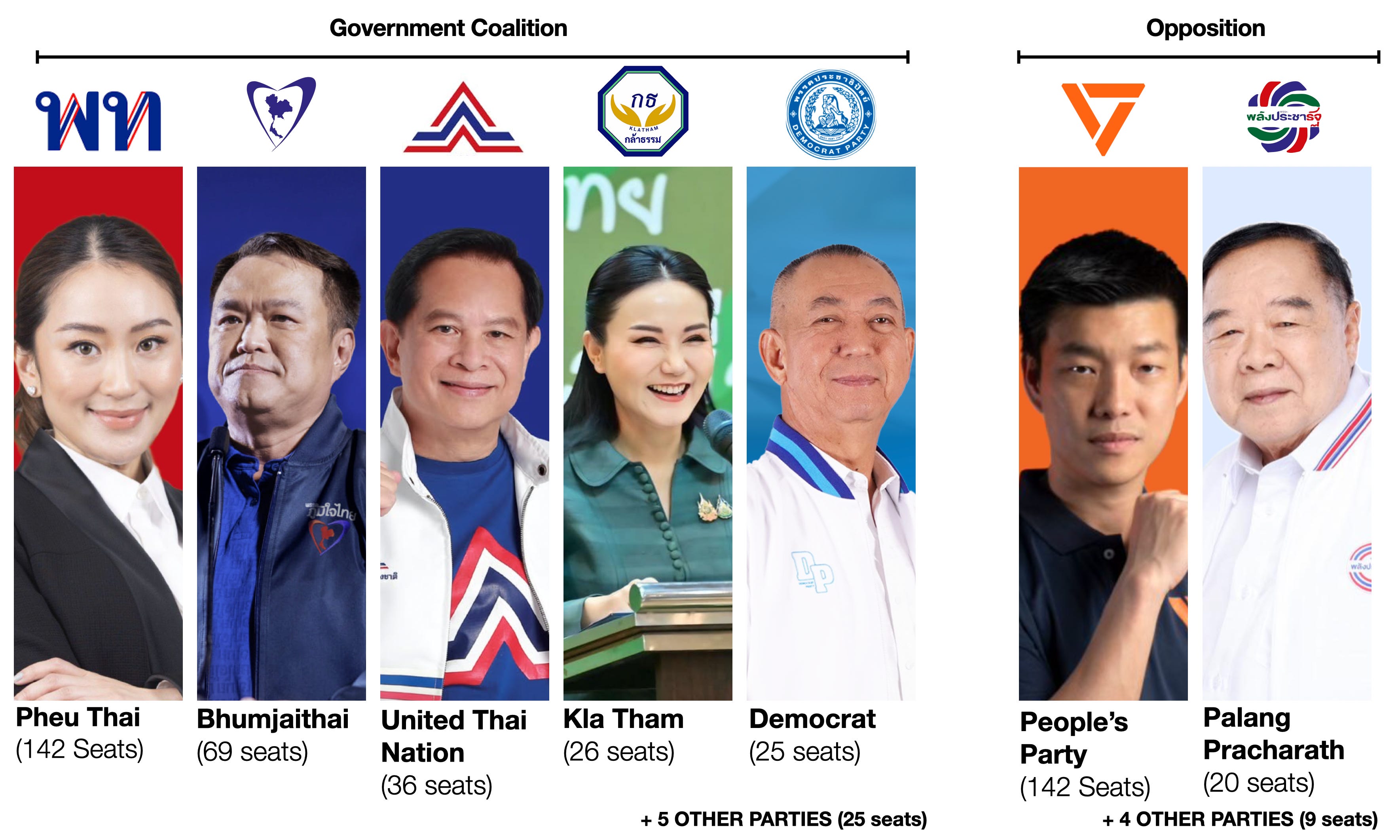 An Observer's Guide to Thai Politics - by Ken Lohatepanont