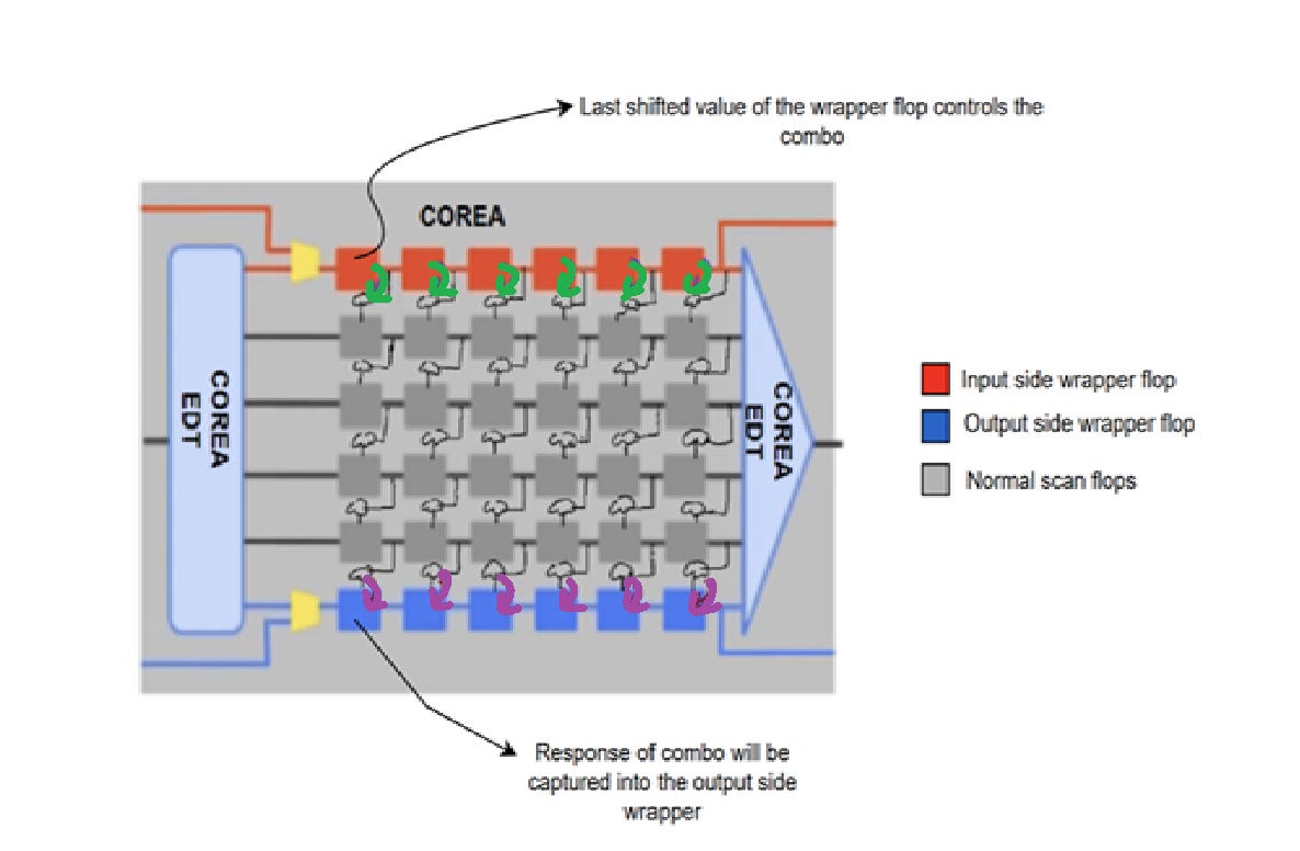 Hierarchical Scan Part 2 - Vidisha’s Substack