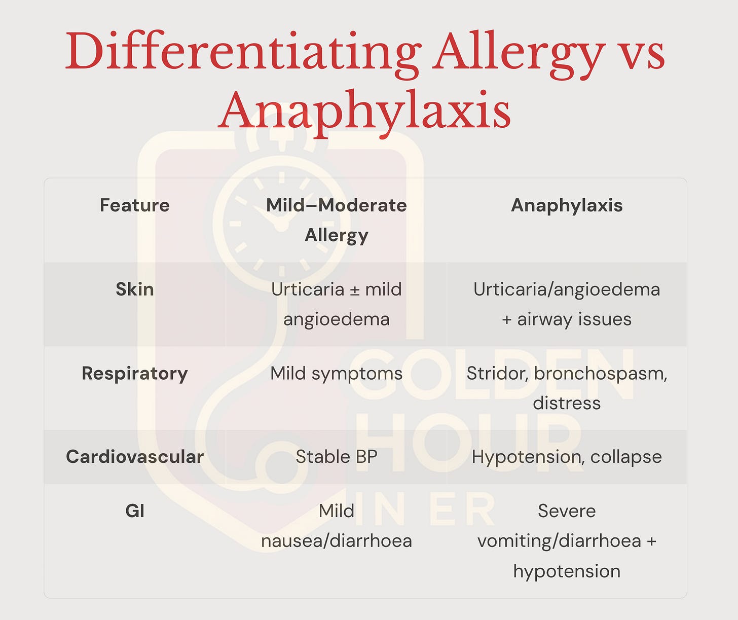 Allergy & Anaphylaxis in ED: RCEM-Accurate Guide (2025 Update)