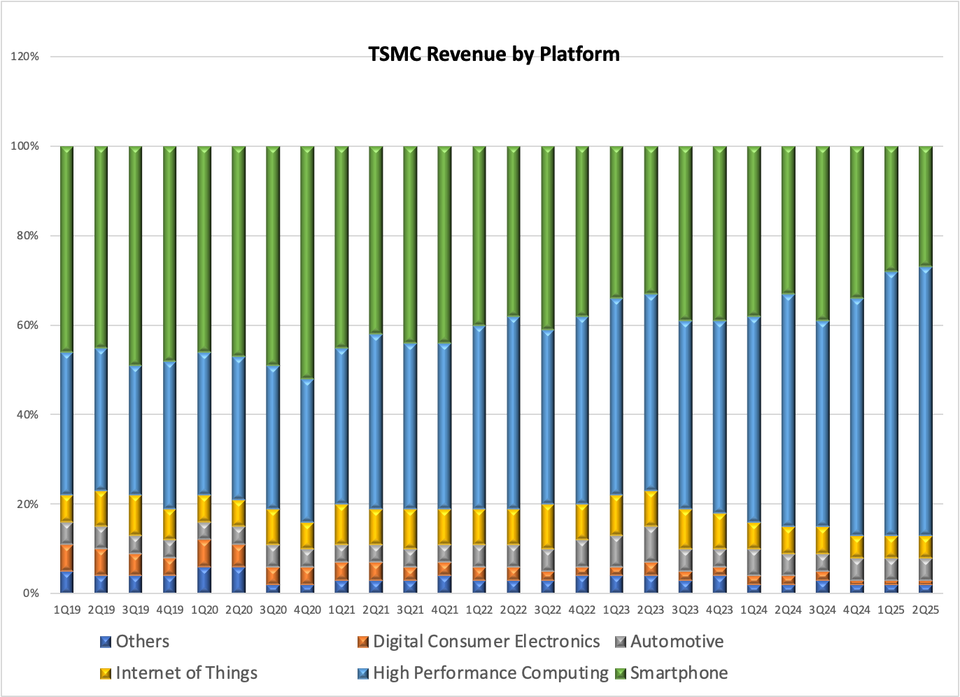 Nvidia’s Growth Story Is Written In TSMC’s Nodes