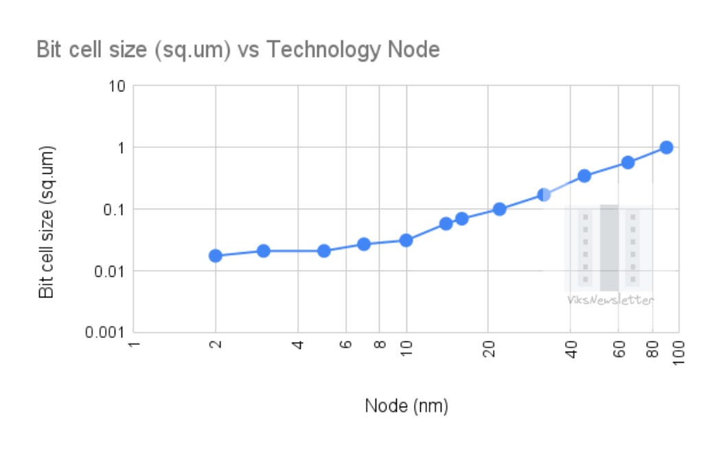 A Close Look at SRAM for Inference in the Age of HBM Supremacy