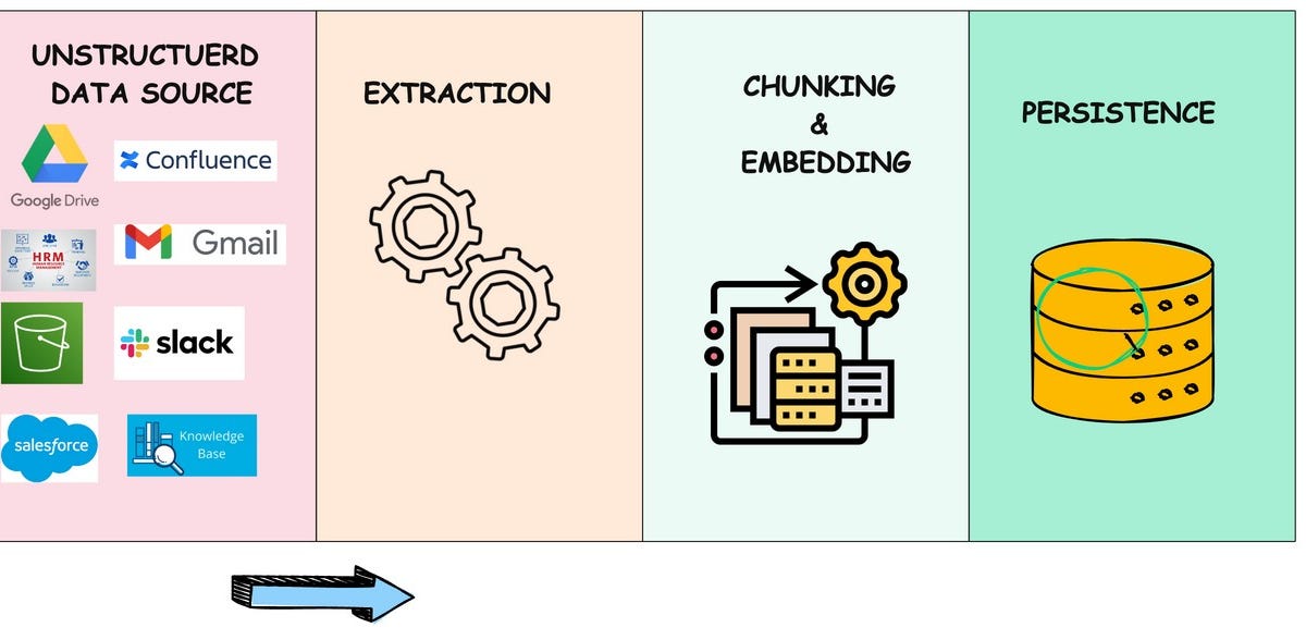 [AI/LLM Series] Building a Smarter Data Pipeline for LLM & RAG: The Key ...