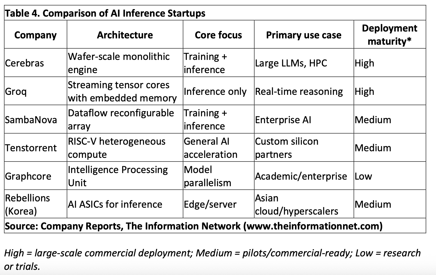 Cerebras and the Disruption of AI Inference: From Wafer-Scale Engines ...