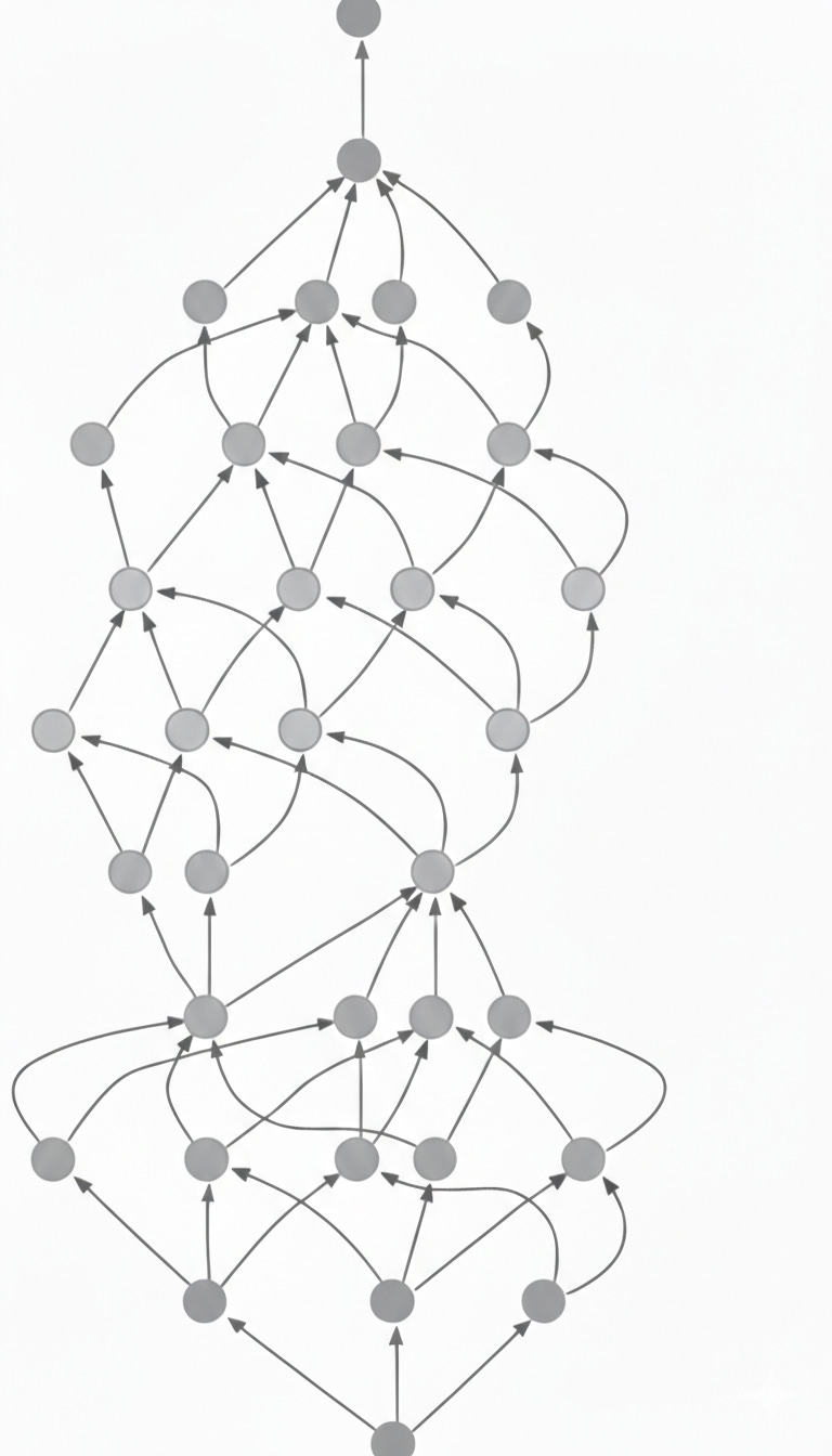 Designing an AI App for Prerequisite Skills