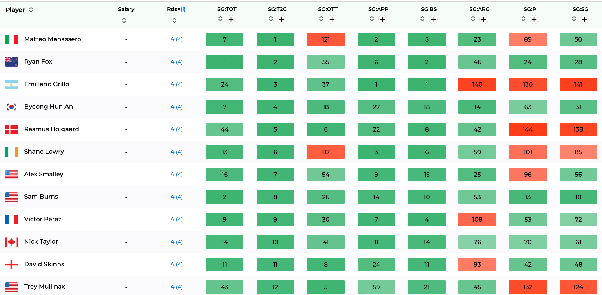 2026 RBC Canadian Open Picks, Preview, Stats | Fantasy Golf Picks