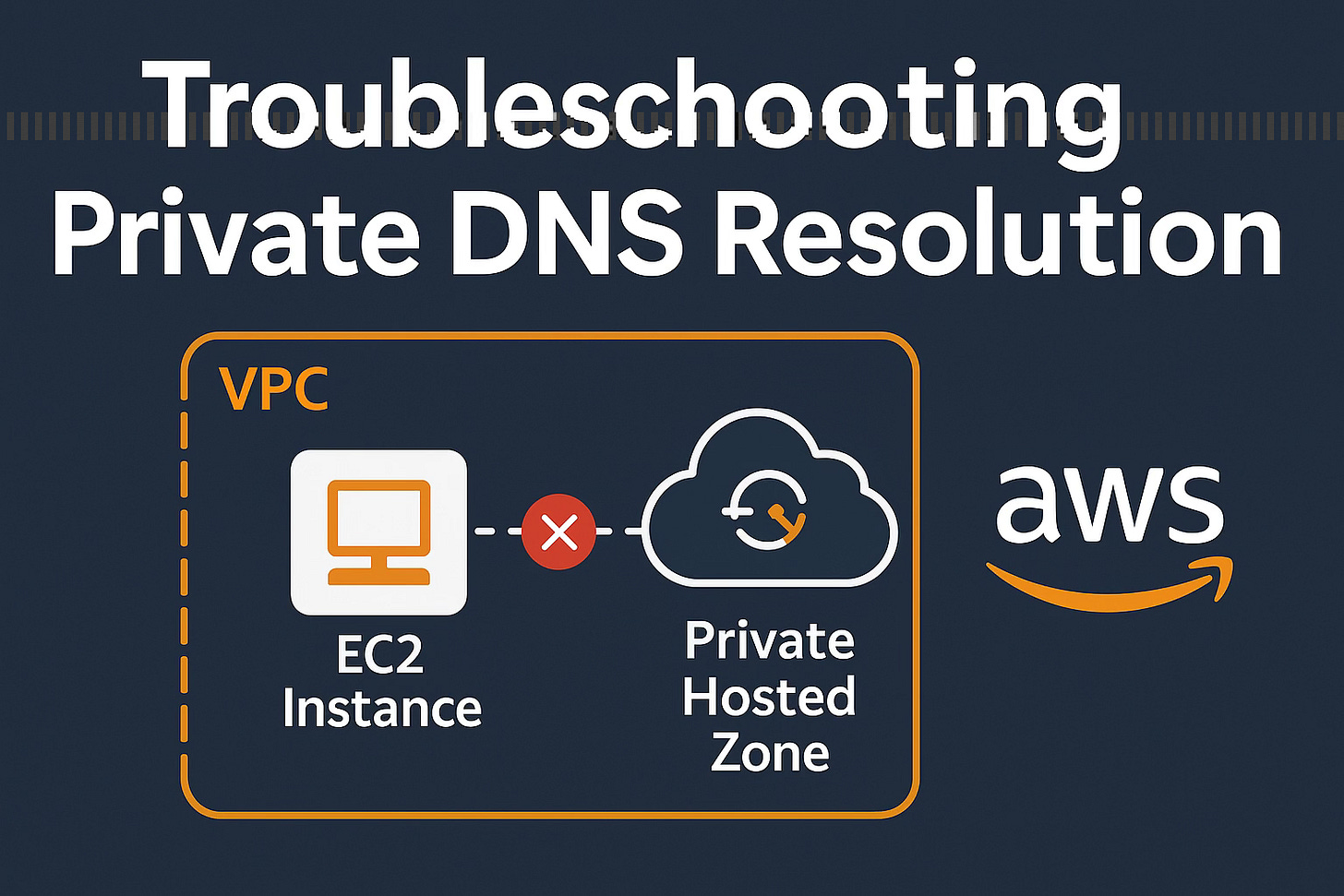 When Private DNS Just Won’t Resolve: Debugging VPC-to-Hosted Zone ...
