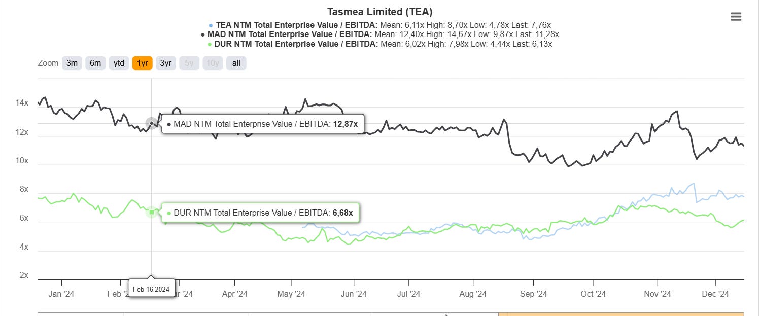 TASMEA LIMITED (TEA) - Madinberts-en substack-a