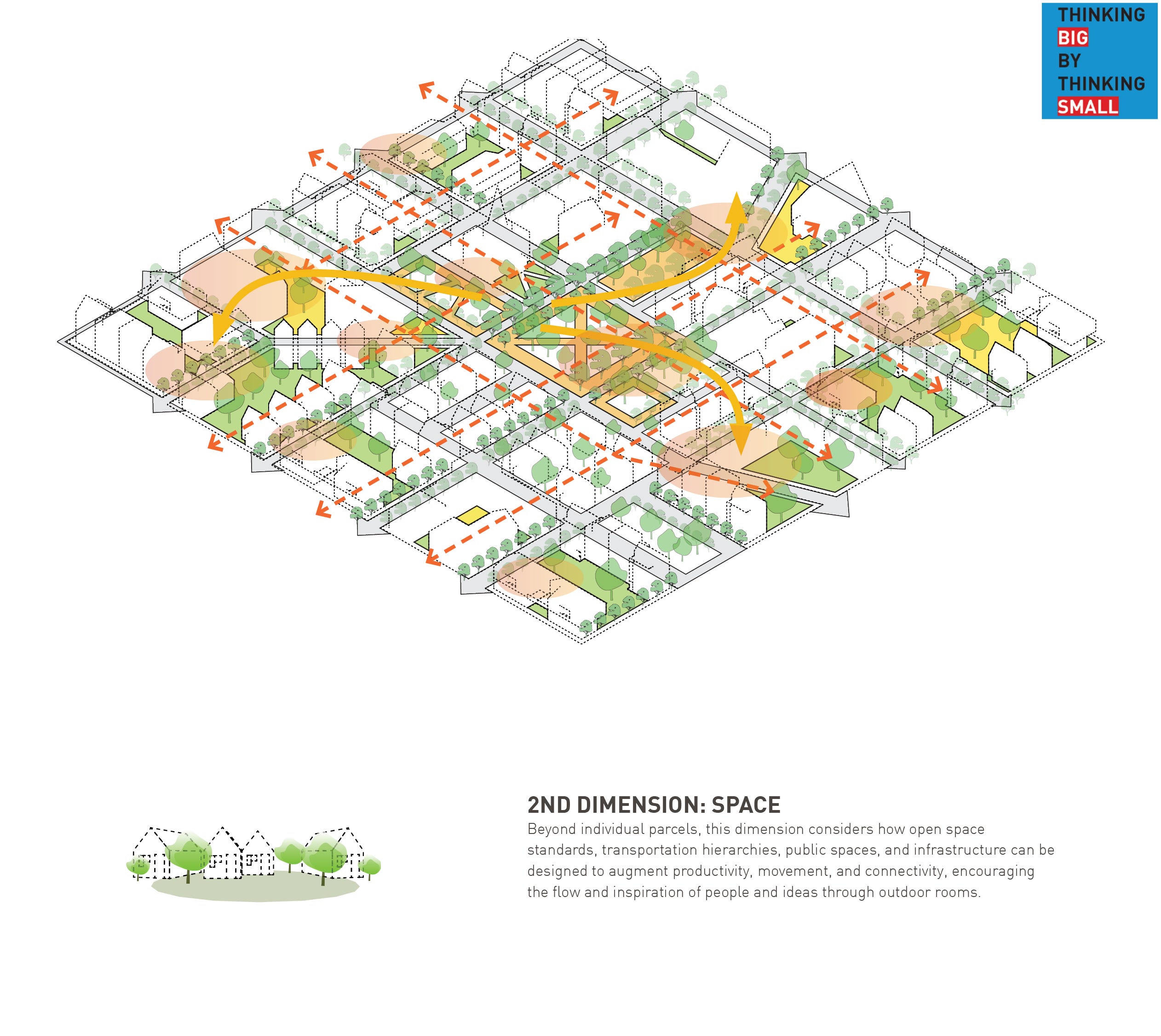 What is Four-Dimensional Planning? Pt. 2