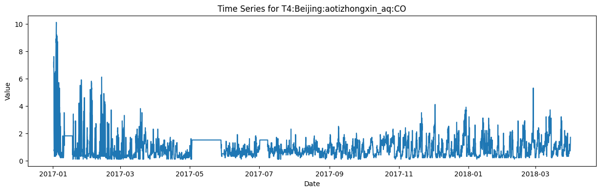 TimesFM-2.5: Hands-On Tutorial with Google's Upgraded Forecasting Model
