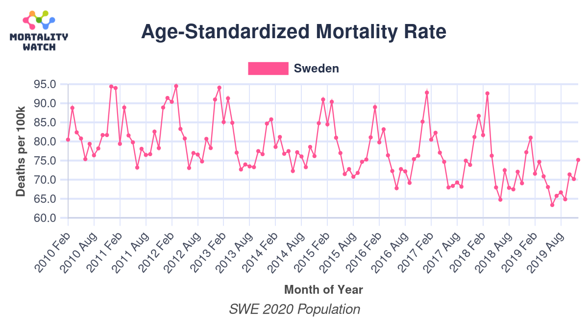 Excess mortality or excessive assumptions?