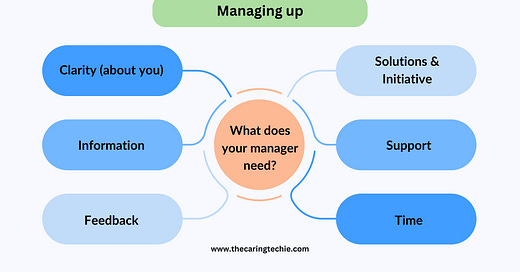 The Caring Techie Newsletter | Irina Stanescu | Substack