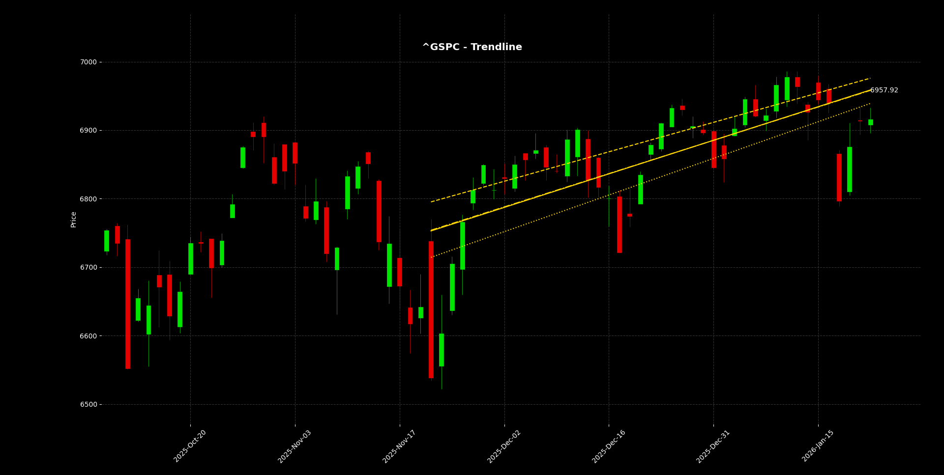 FOMC Week, long zomma/short vomma | Weekly post (26-30/Jan)