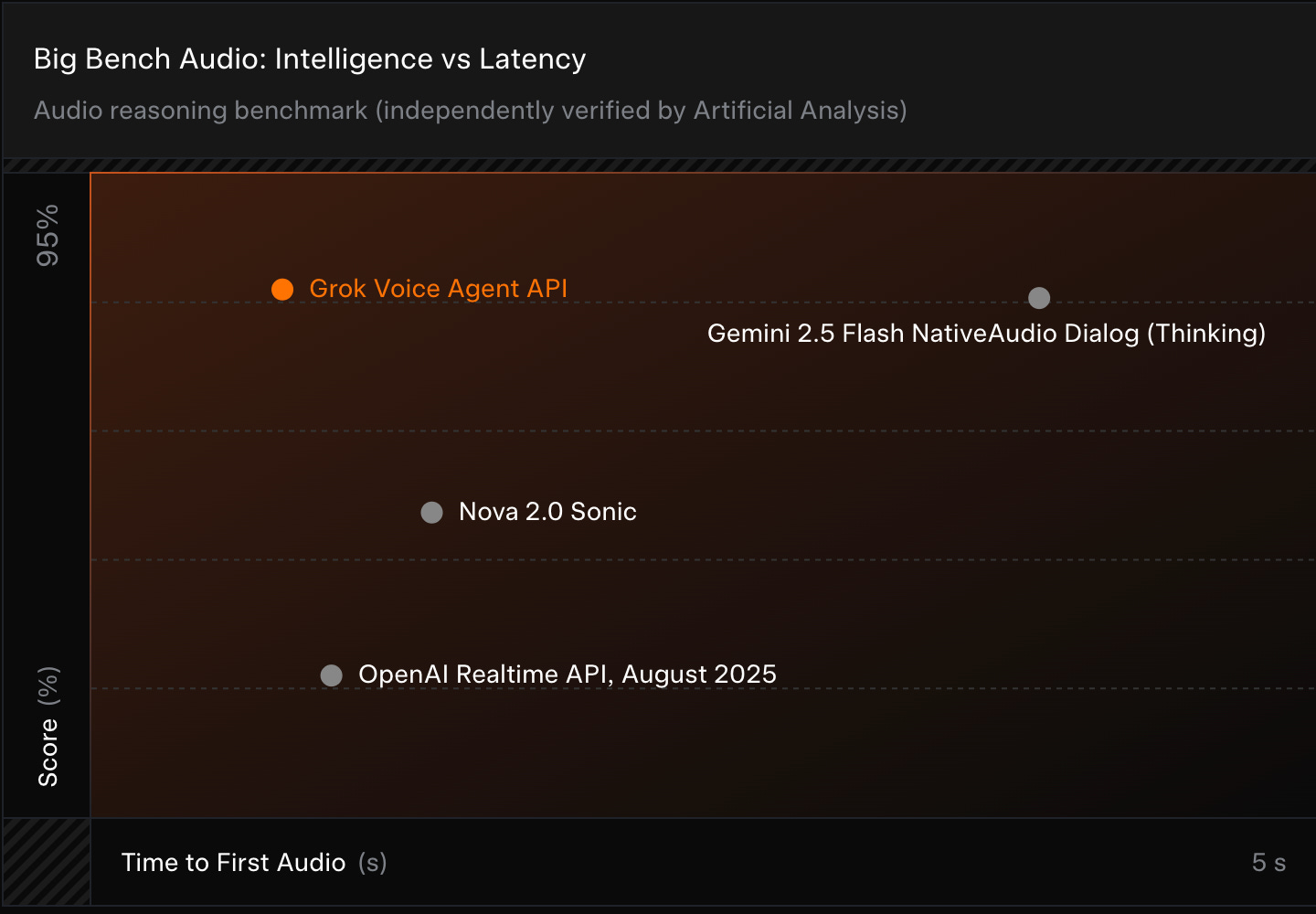x.ai launched Grok voice agent API, Meta launched SAM, and more this week!