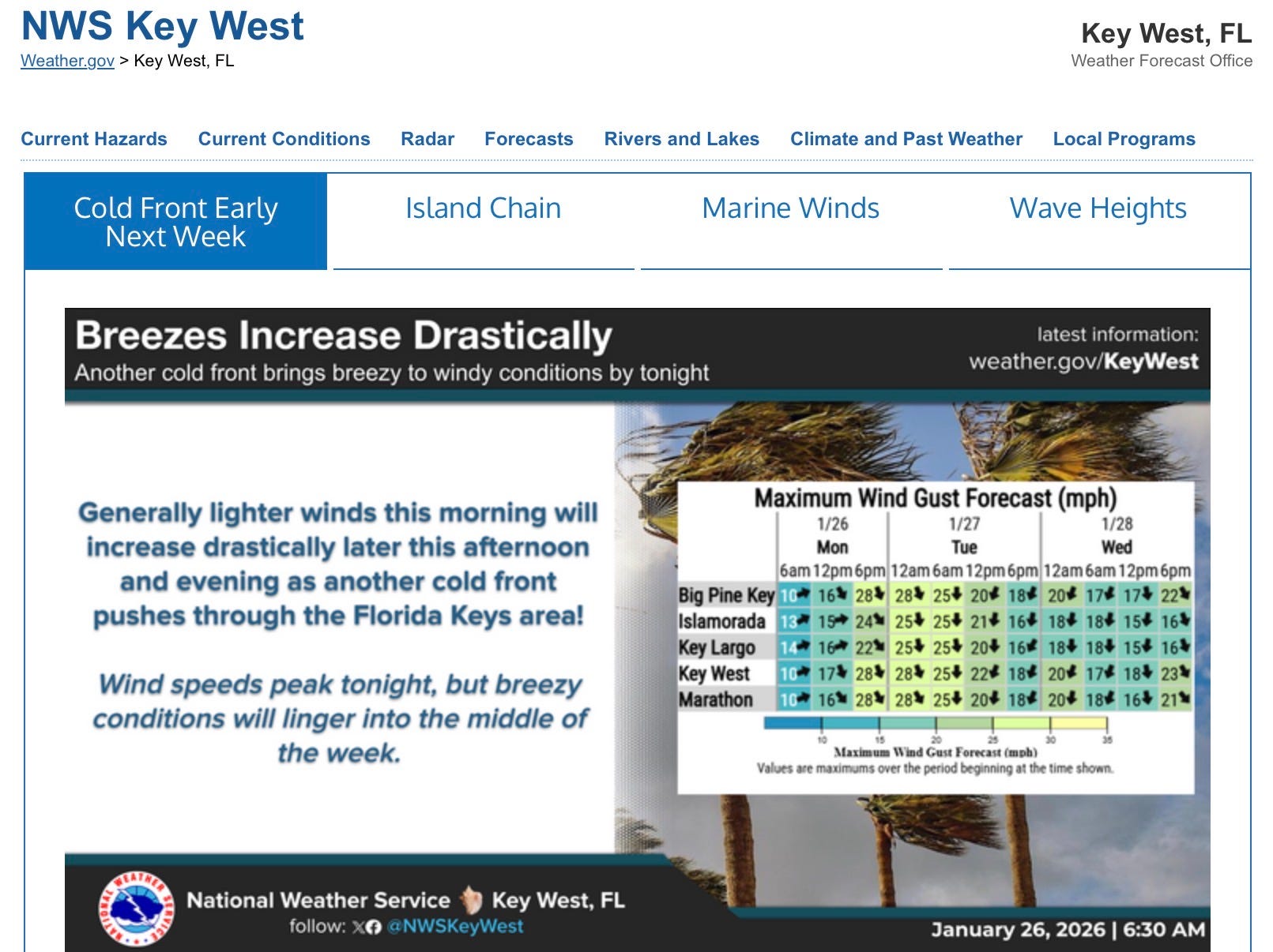 BREAKING: National Weather Service Predicts Small Craft Advisories in ...