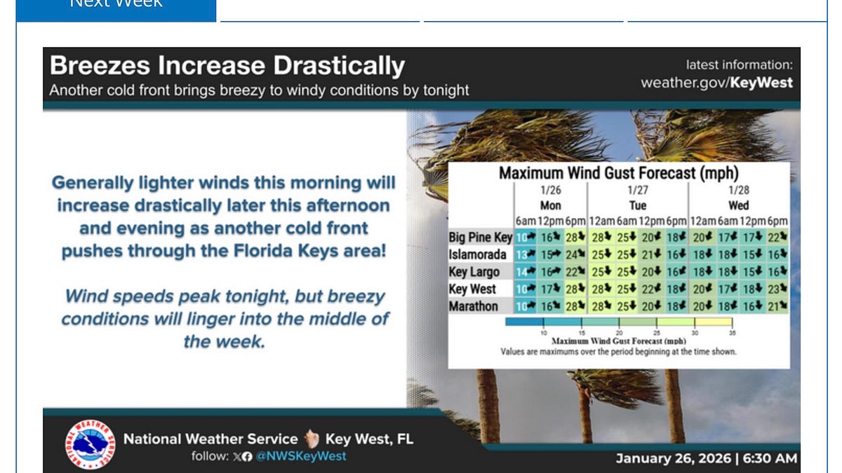 BREAKING: National Weather Service Predicts Small Craft Advisories in ...