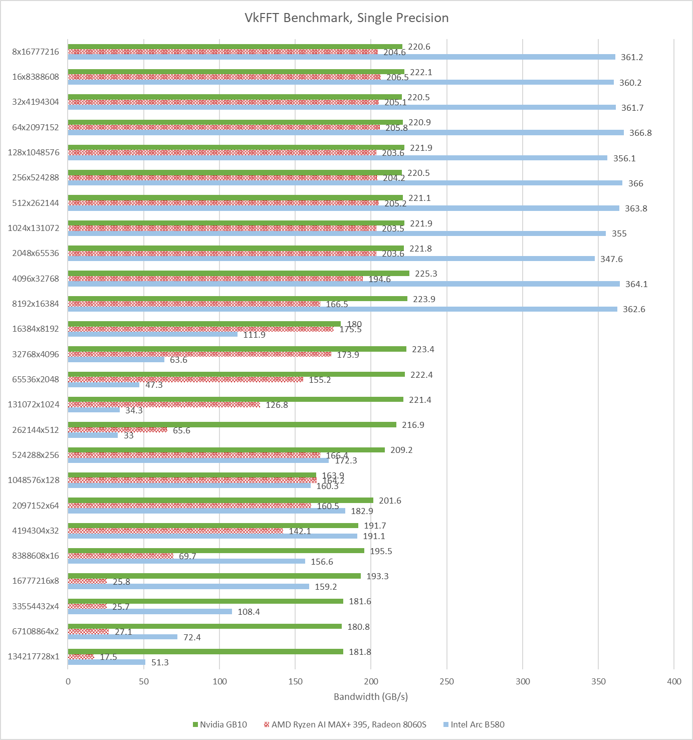 Analyzing Nvidia GB10's GPU - by Chester Lam