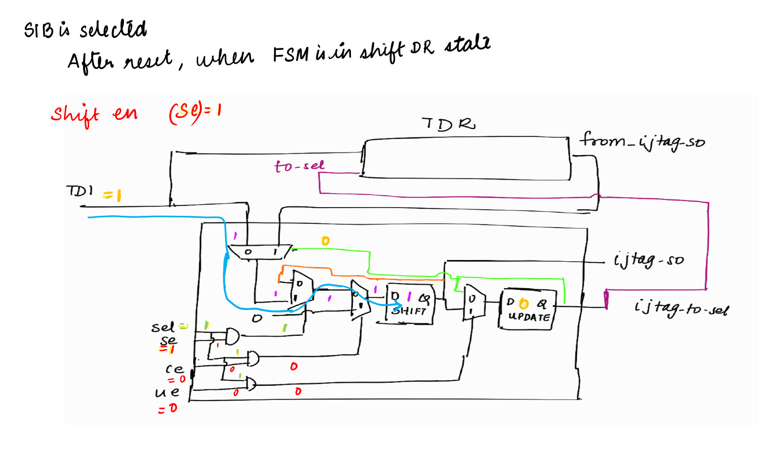 JTAG and IJTAG Explained: From Basics to Advanced Concepts