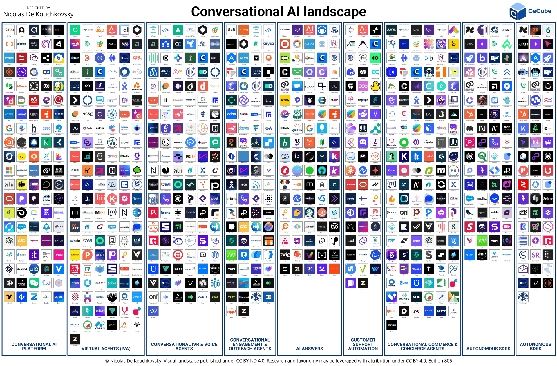Making Sense of the Conversational AI Mayhem
