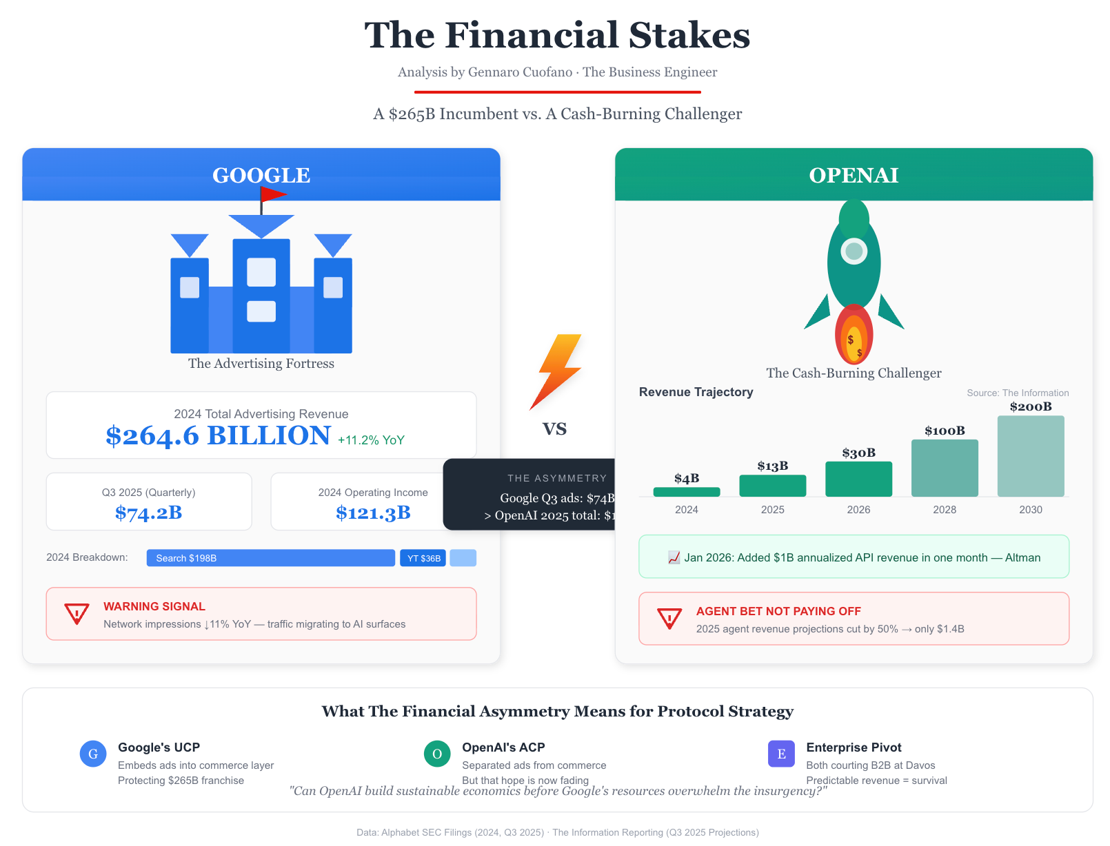 The AI Advertising Wars - by Gennaro Cuofano