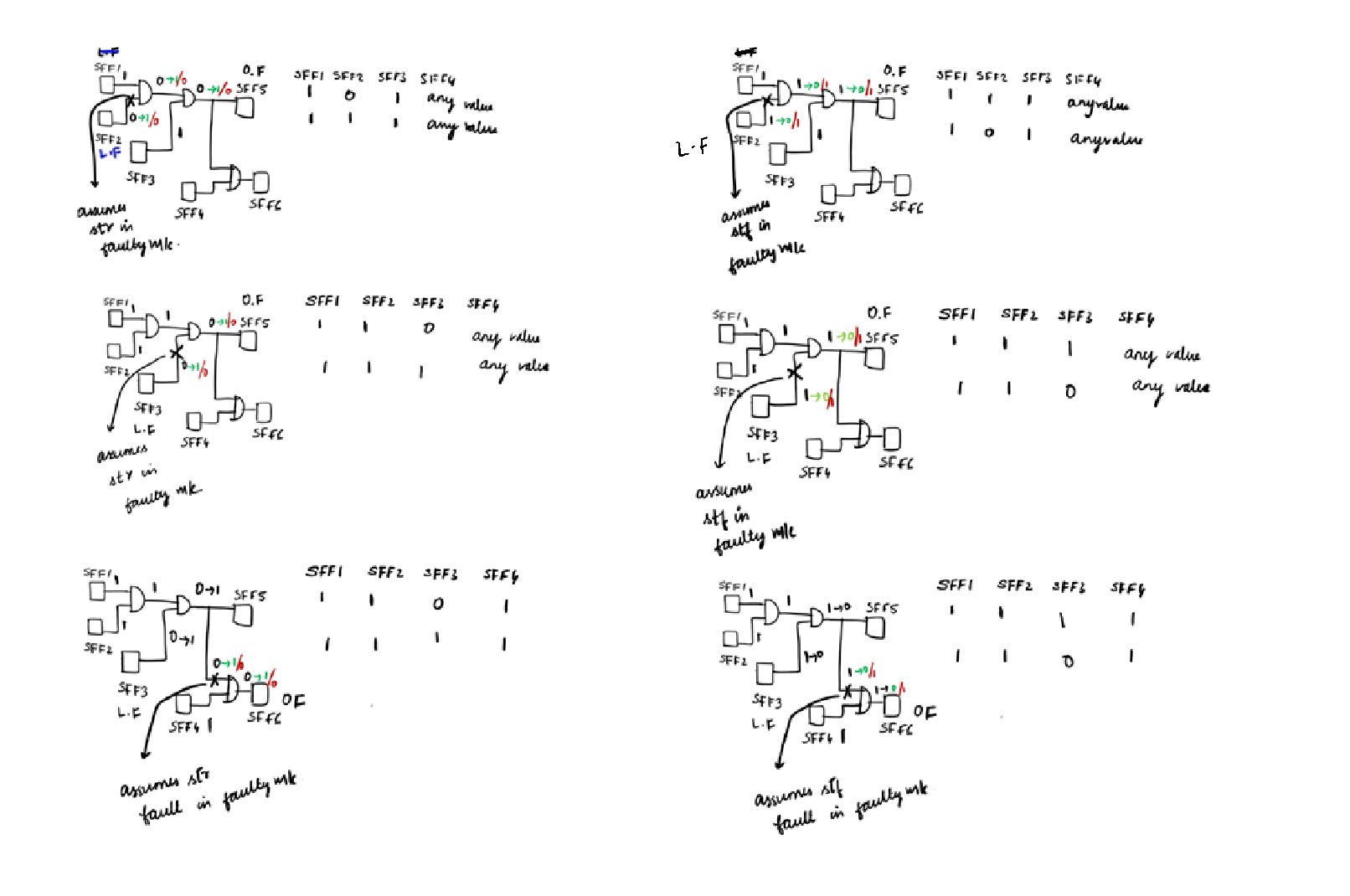 Path Delay Fault Model (PDF) - Vidisha’s Substack