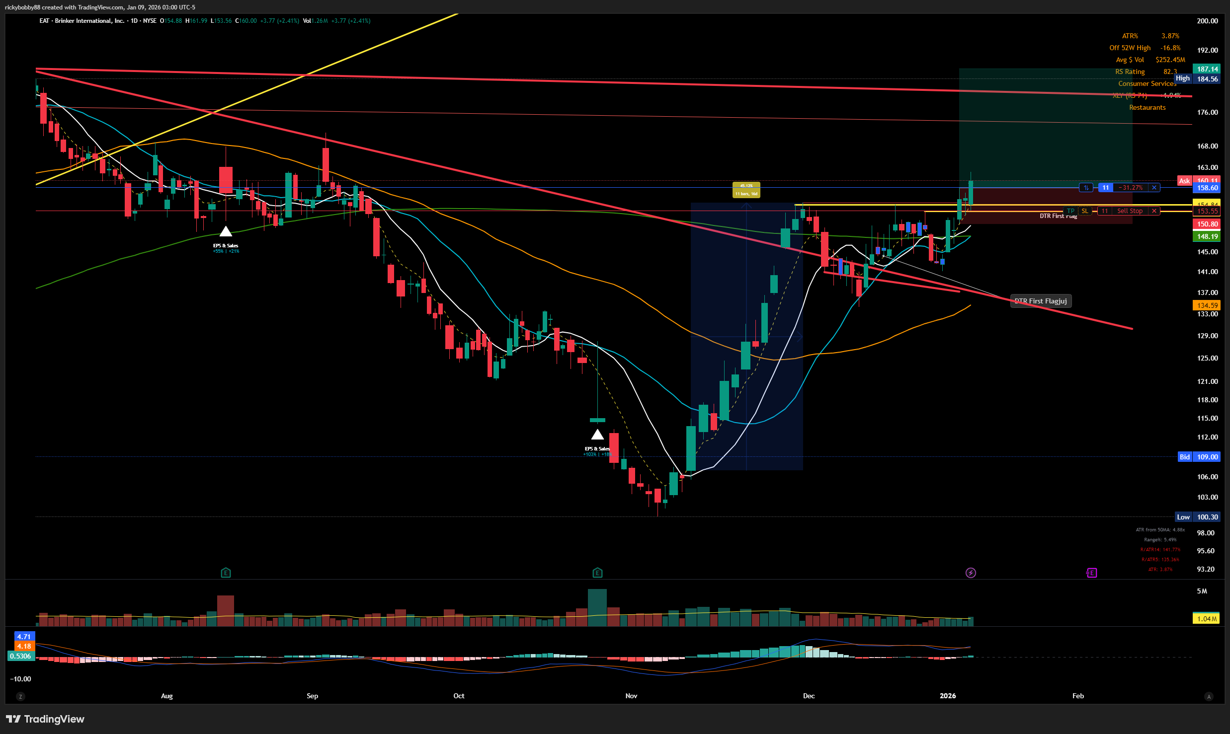Swing Update- Jan 08,2026 - Ricky Bobby Trades