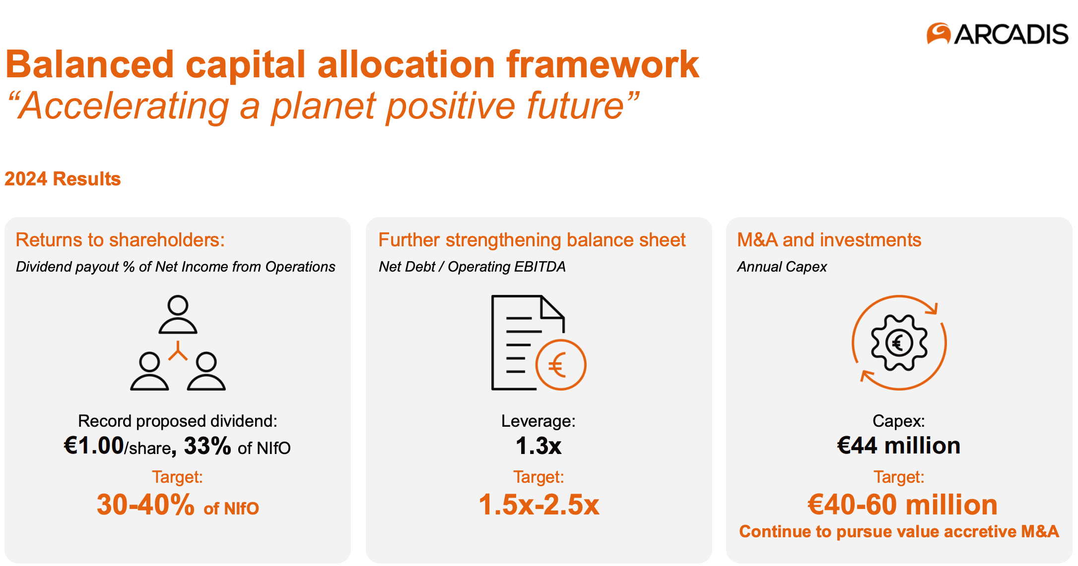 Arcadis: An engineering and design consultancy giant poised for a rerating