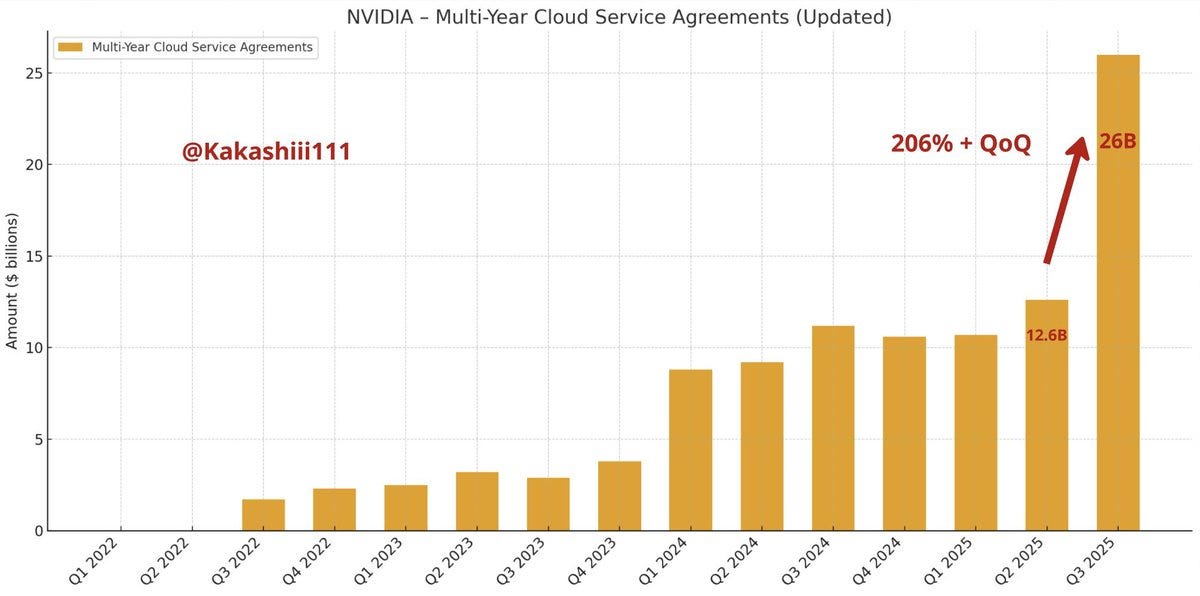 Nvidia Presents the Cloud Credits Boom
