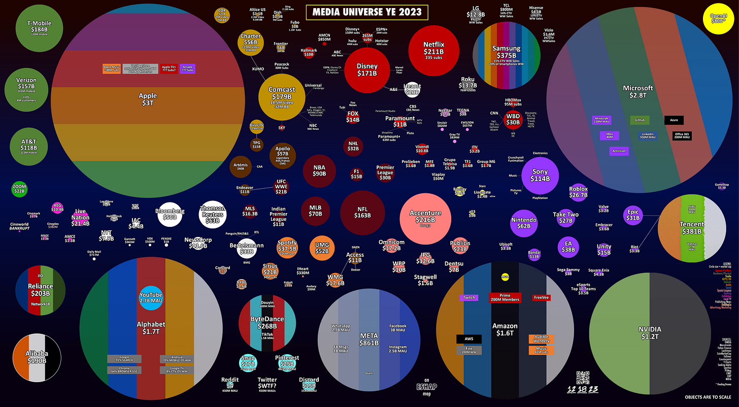 MEDIA UNIVERSE MAPS 2020-2025 - by Evan Shapiro