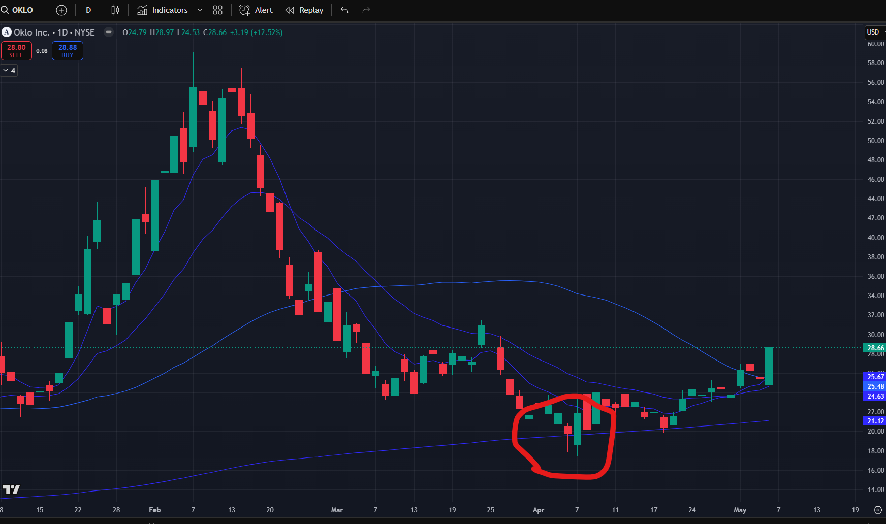 Purple Drink's 5/6/2025 Market Recap