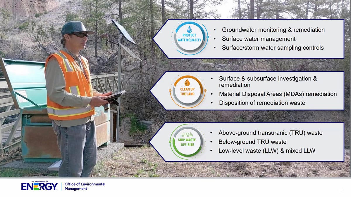 LANL legacy cleanup: progress and challenges in 2025