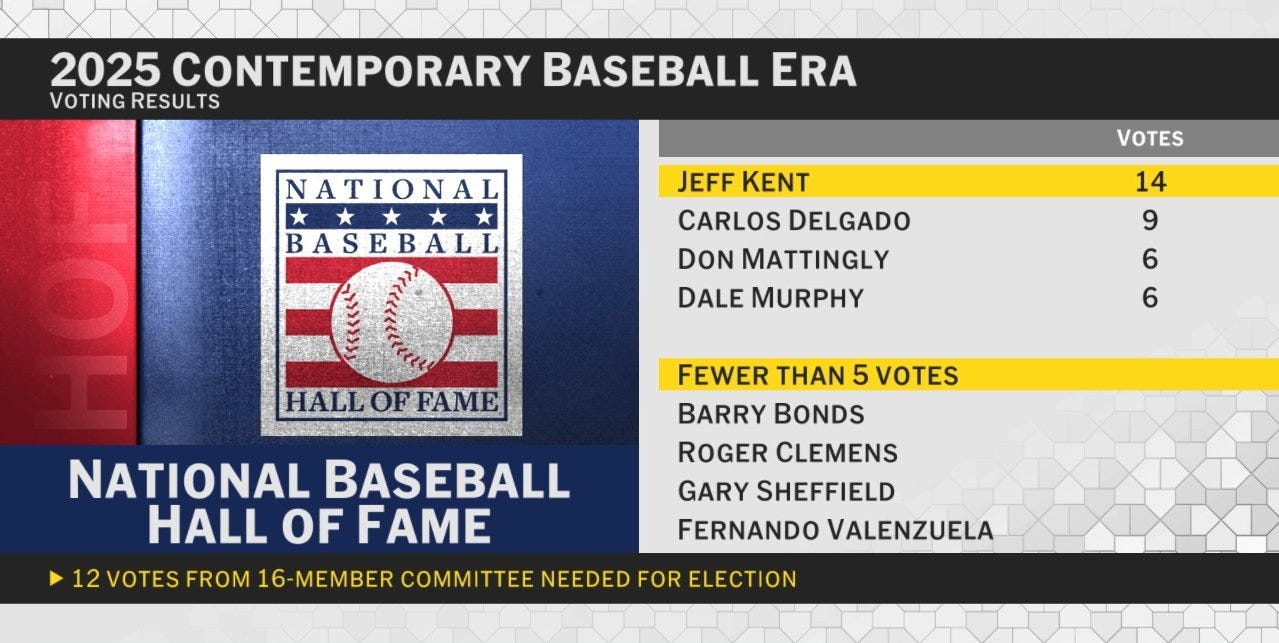 Jeff Kent: Berkeley to the National Baseball Hall of Fame