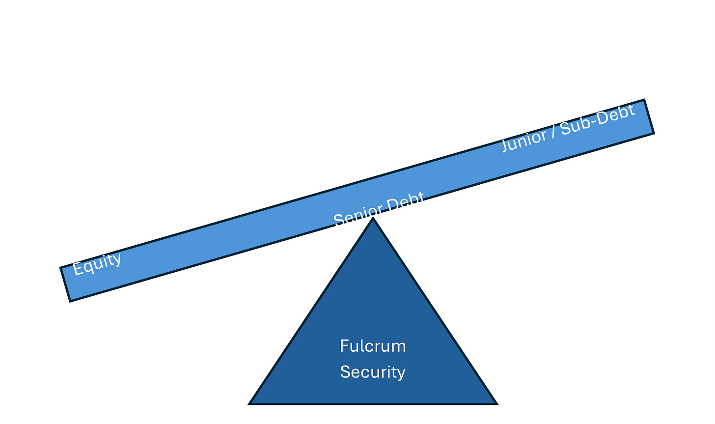 Fulcrum Security in Distressed Investing - by Cameron Fen