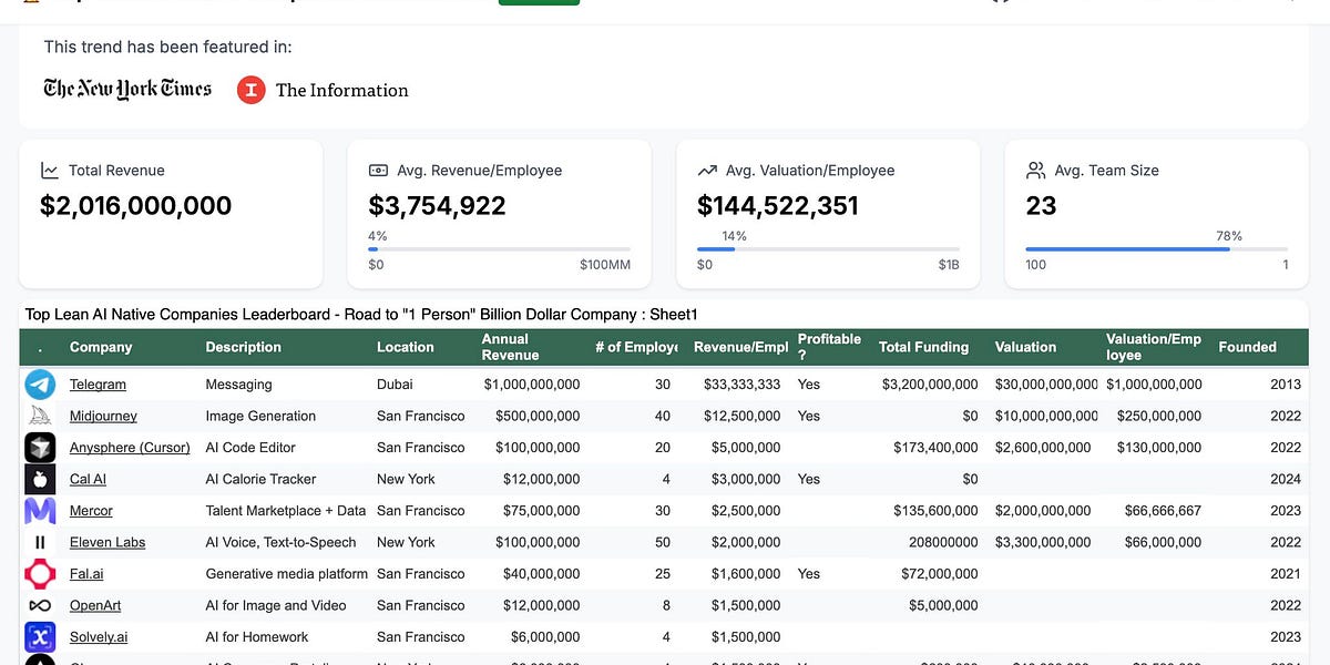 Launching the Official Lean AI Leaderboard 🏆