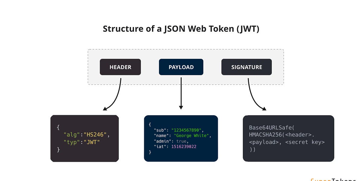 JWT Authentication with RBAC in Go Using Gin
