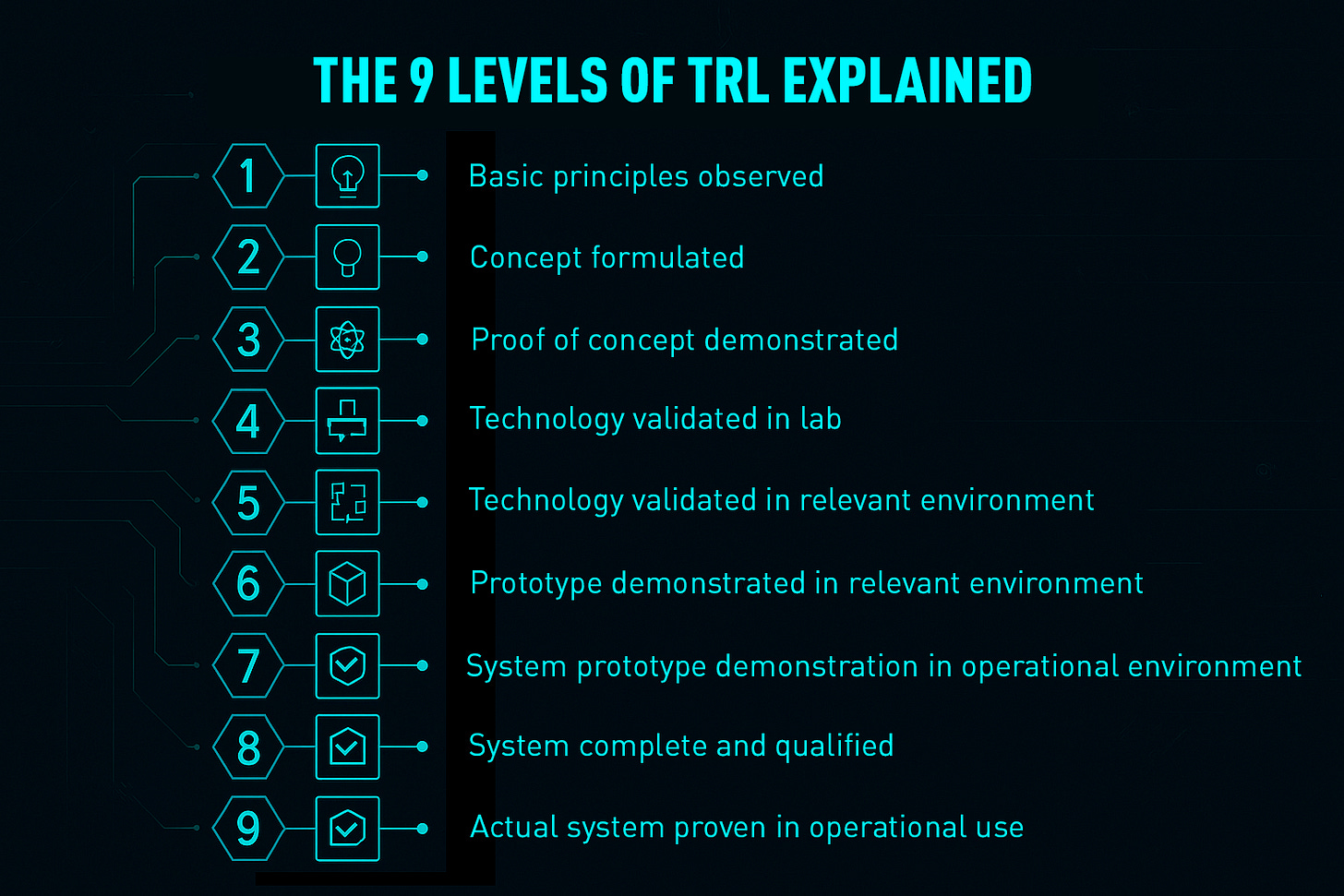 What is TRL (Technology Readiness Level)?