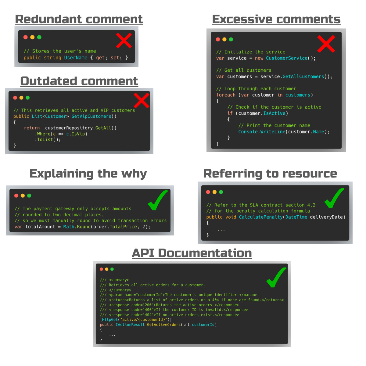 100 Tips to Write Clean Code - by Daniel Moka