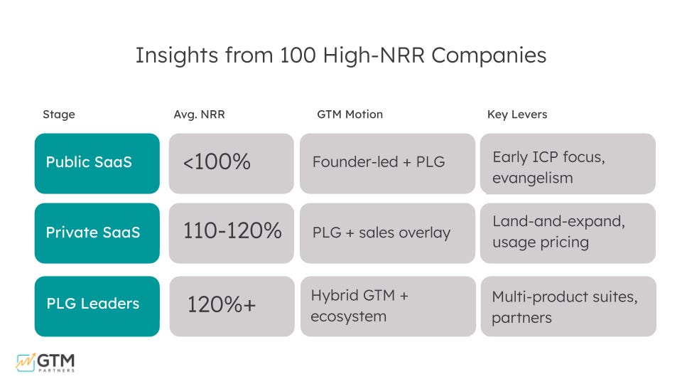 Just released: New GTM Benchmark Reveals How and Why You Need To Break ...