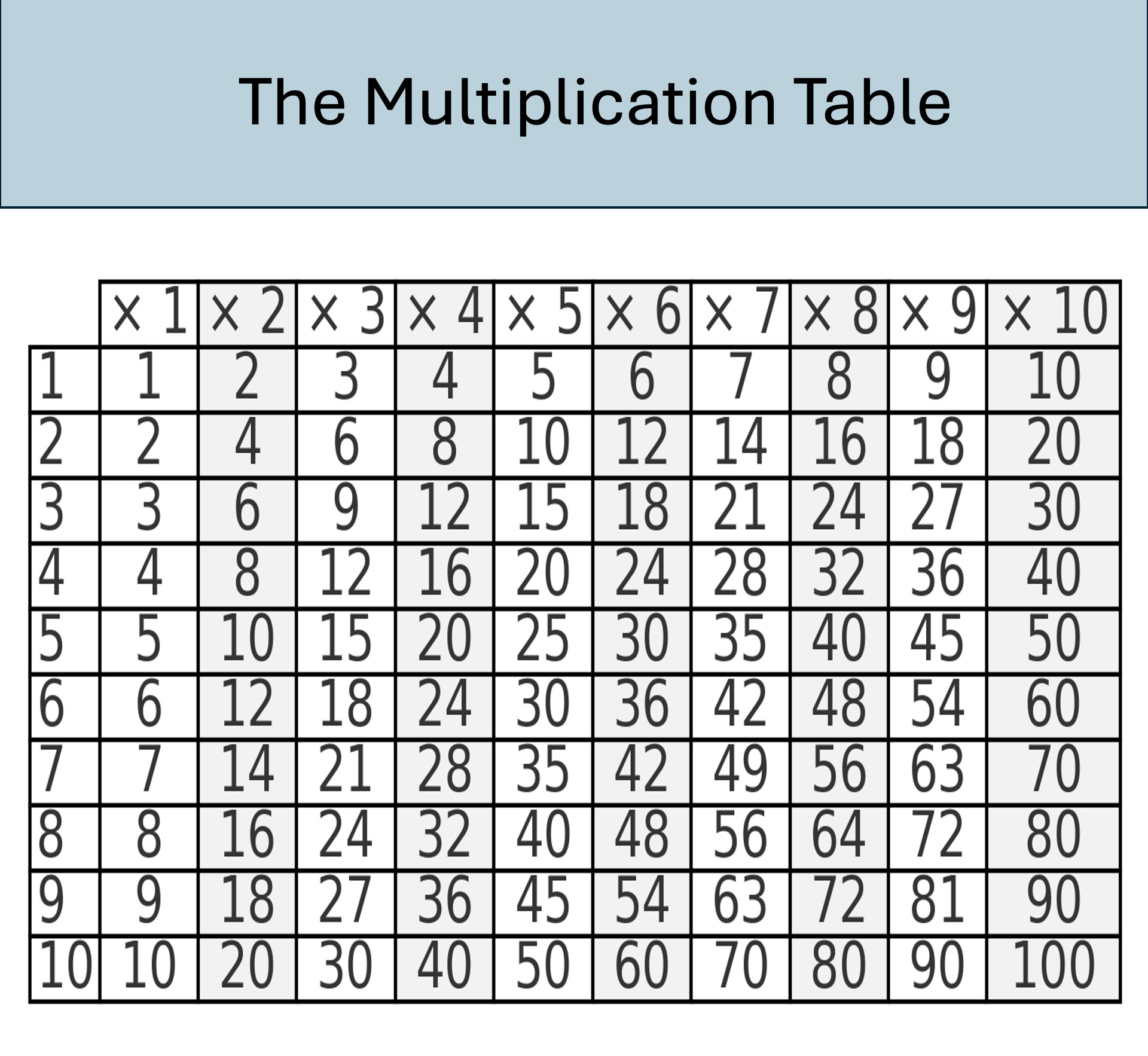 Number Patterns in the Multiplication Table - by Stella Yan