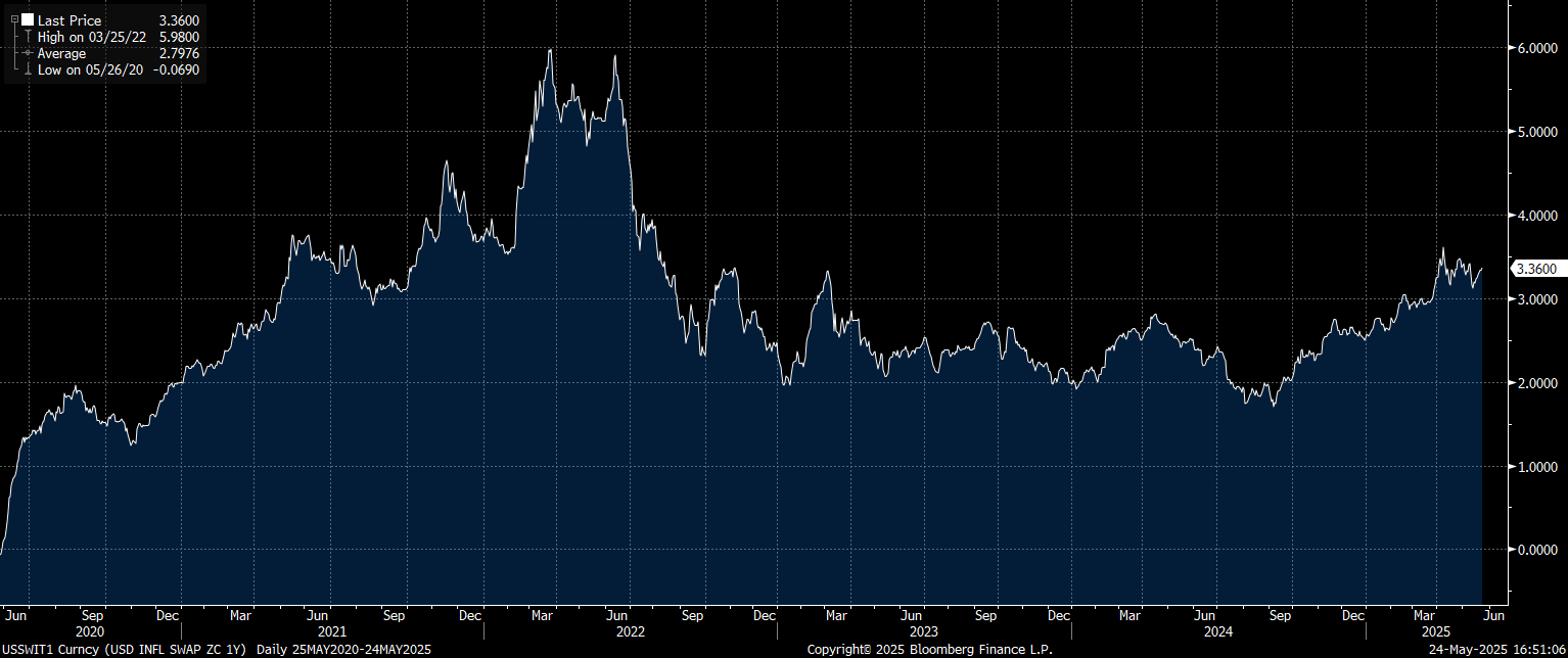 Alpha Report: Interest Rate Update - Capital Flows
